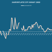 Indexatie huurwoning 2024 - RAB Housing